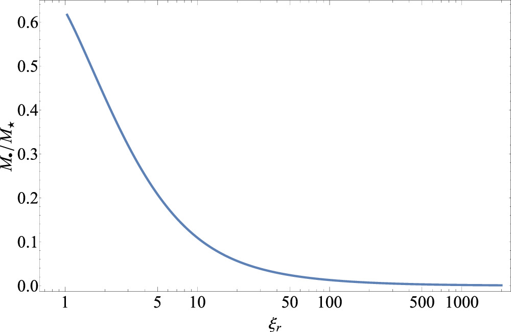 Quasi-stars as a Means of Rapid Black Hole Growth in the Early Universe ...