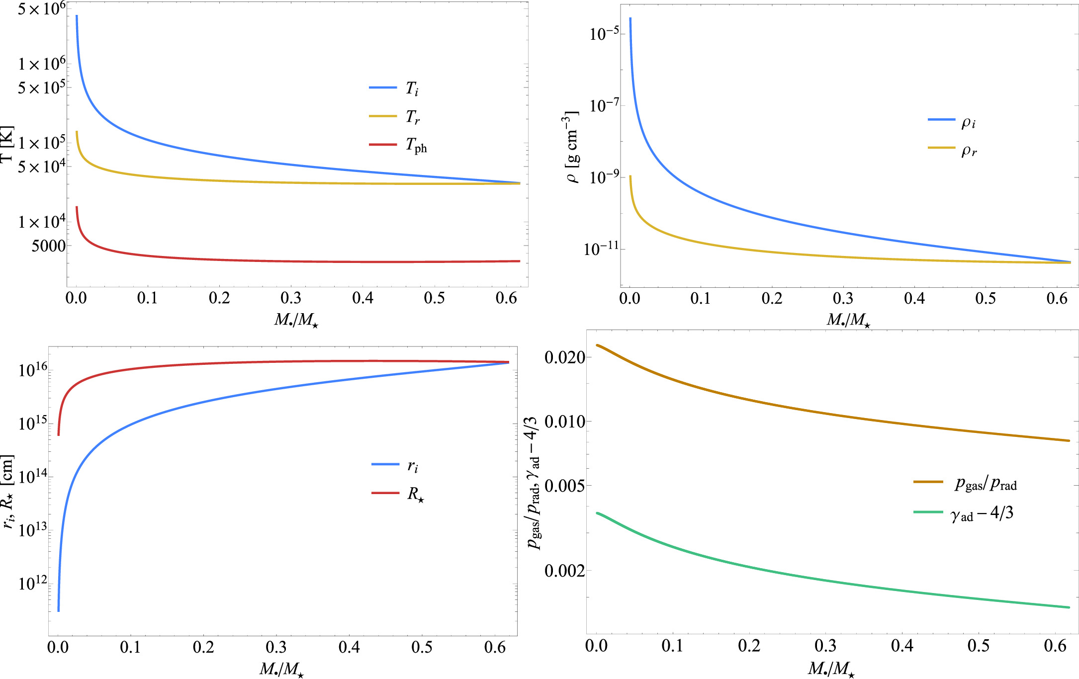 Quasi-stars as a Means of Rapid Black Hole Growth in the Early Universe ...
