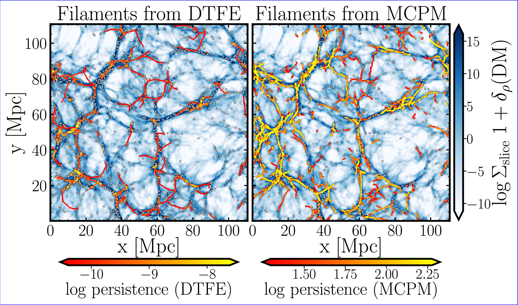 Filaments of the Slime Mold Cosmic Web and How They Affect Galaxy ...