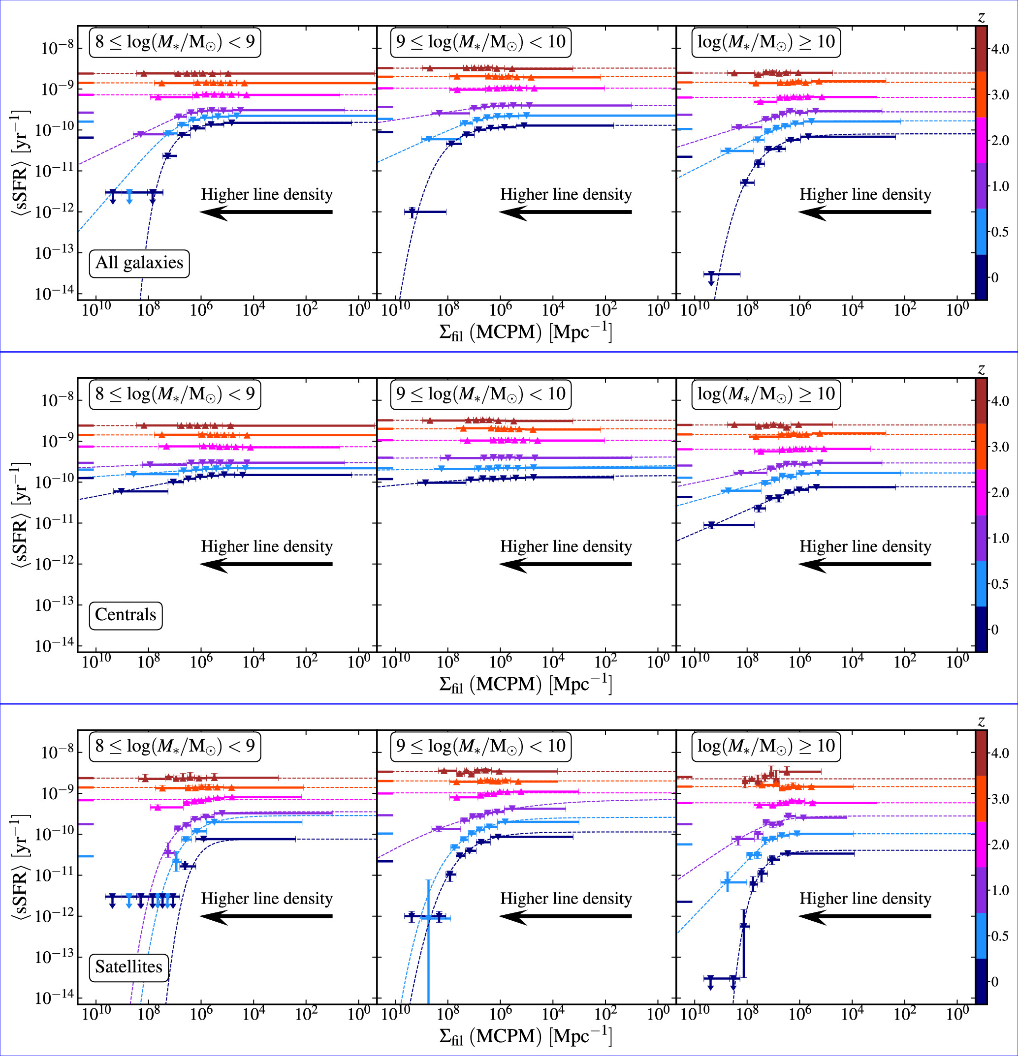 Filaments of the Slime Mold Cosmic Web and How They Affect Galaxy ...