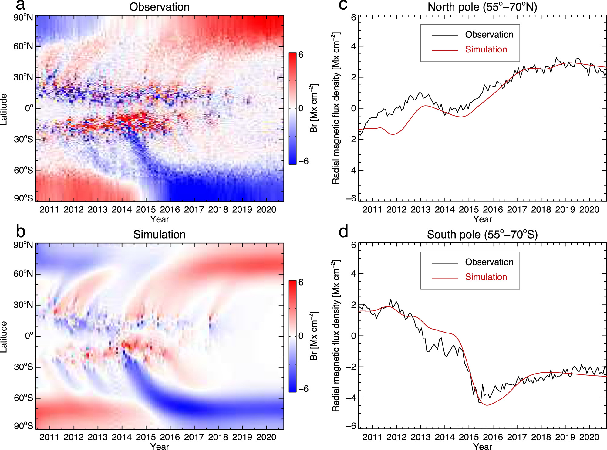 Meridional Flow in the Solar Polar Caps Revealed by Magnetic Field ...