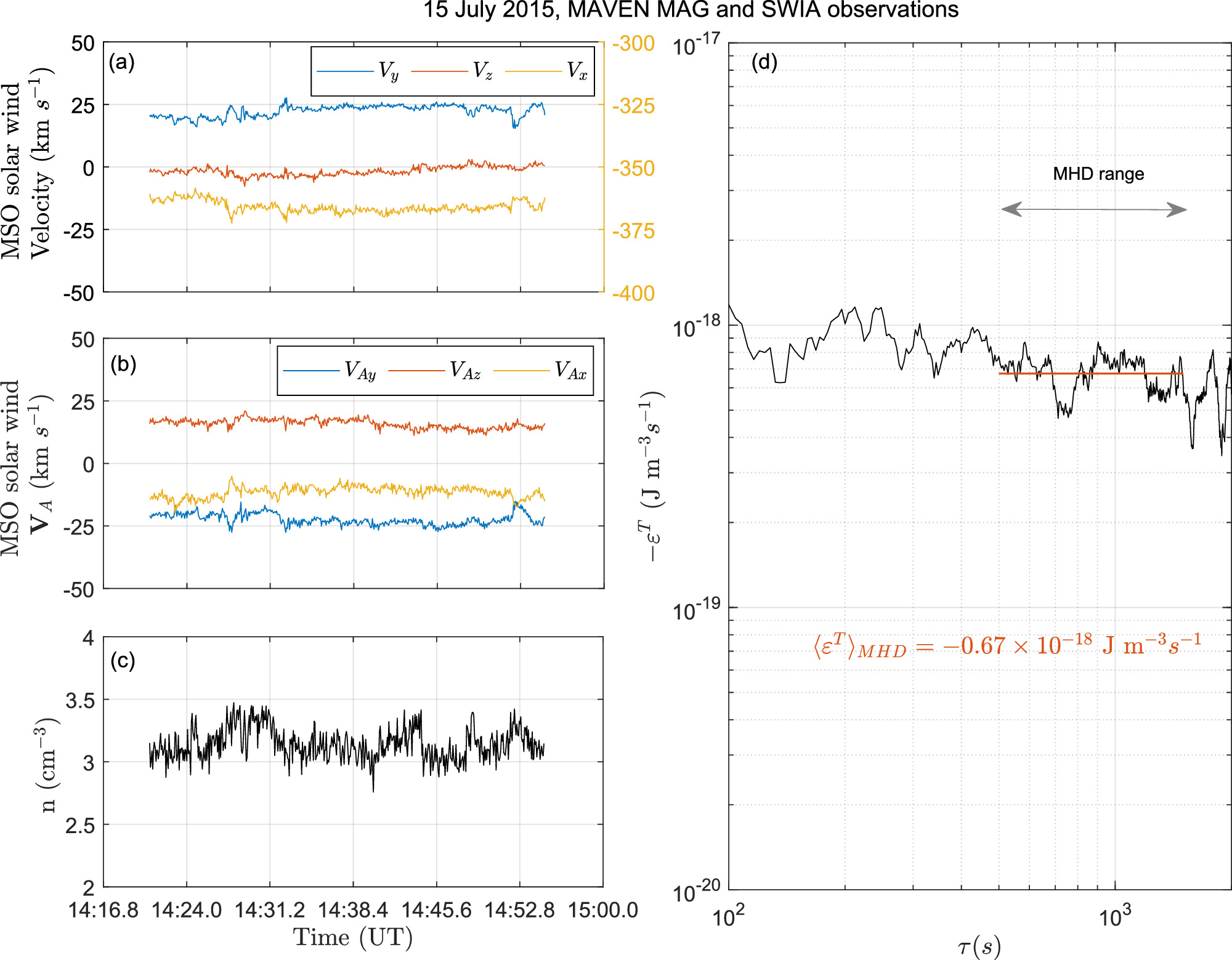 The Incompressible Magnetohydrodynamic Energy Cascade Rate Upstream of ...