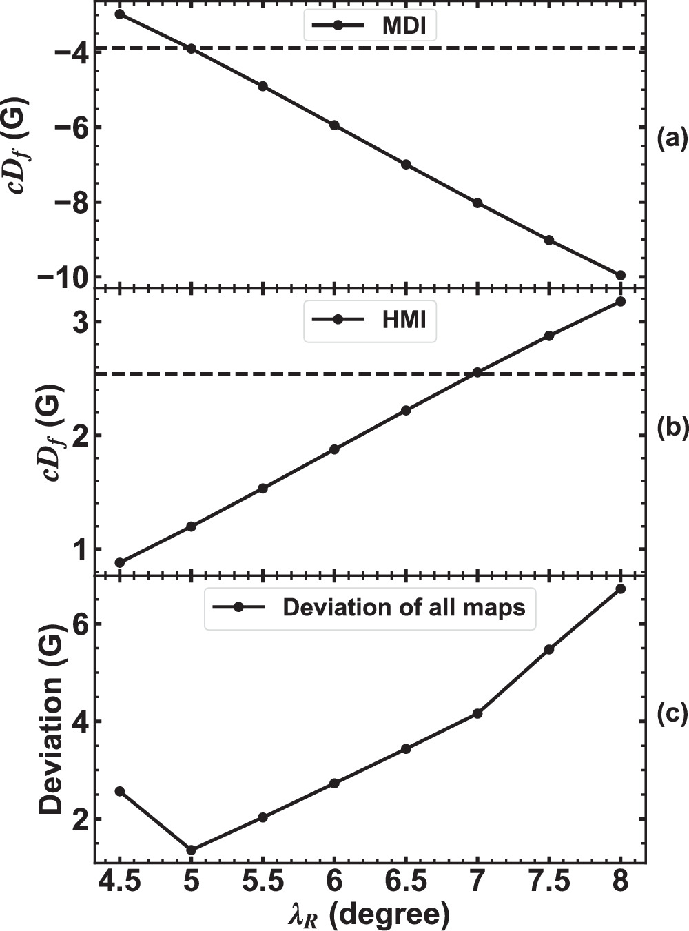 Toward a Live Homogeneous Database of Solar Active Regions Based on ...