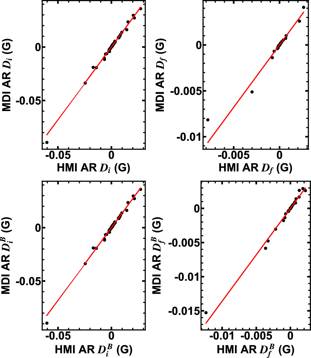 Toward a Live Homogeneous Database of Solar Active Regions Based on ...