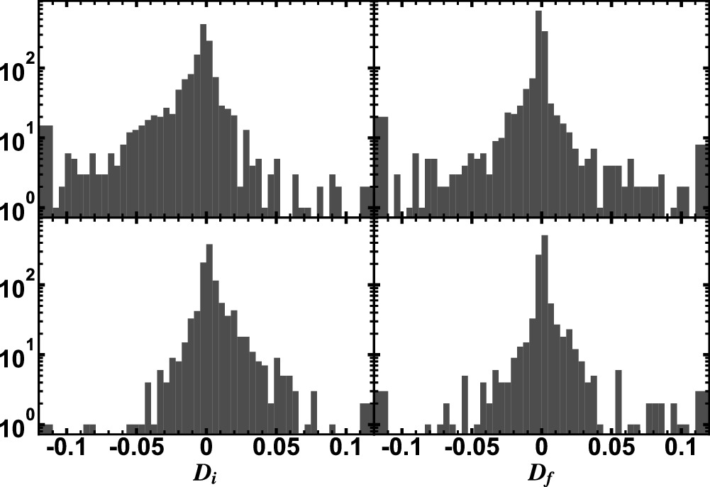 Toward a Live Homogeneous Database of Solar Active Regions Based on ...