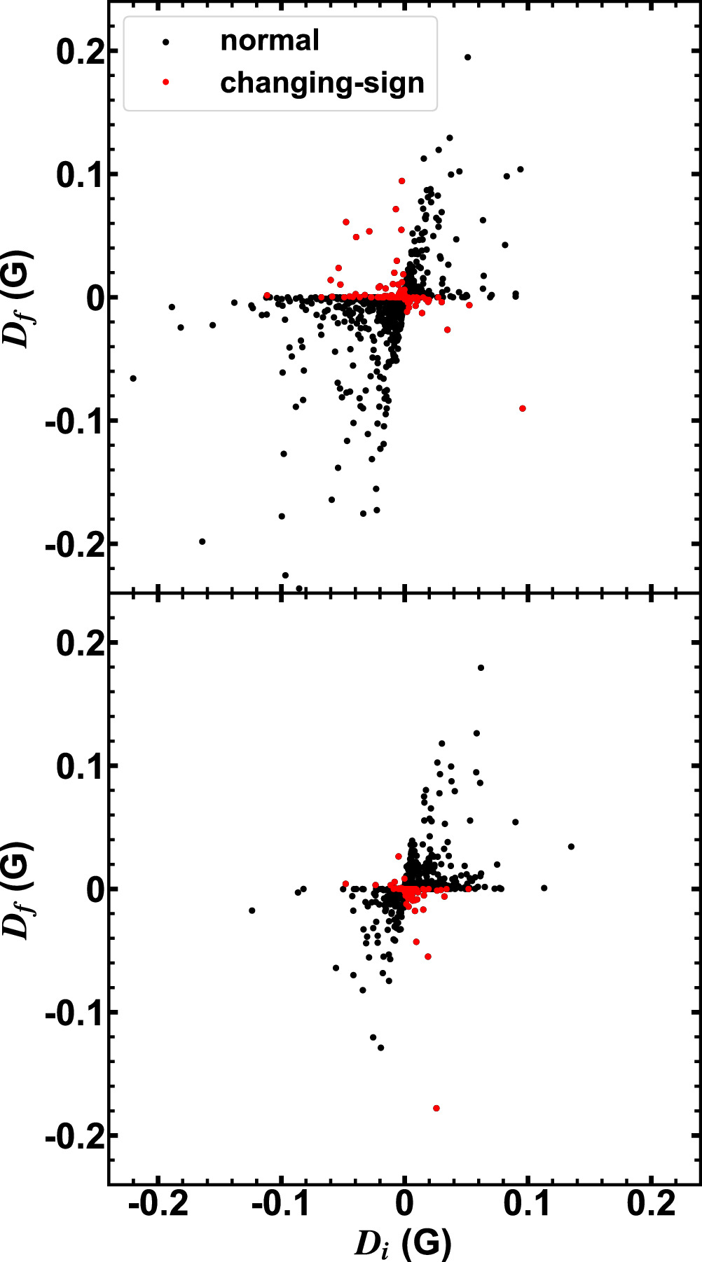 Toward a Live Homogeneous Database of Solar Active Regions Based on ...