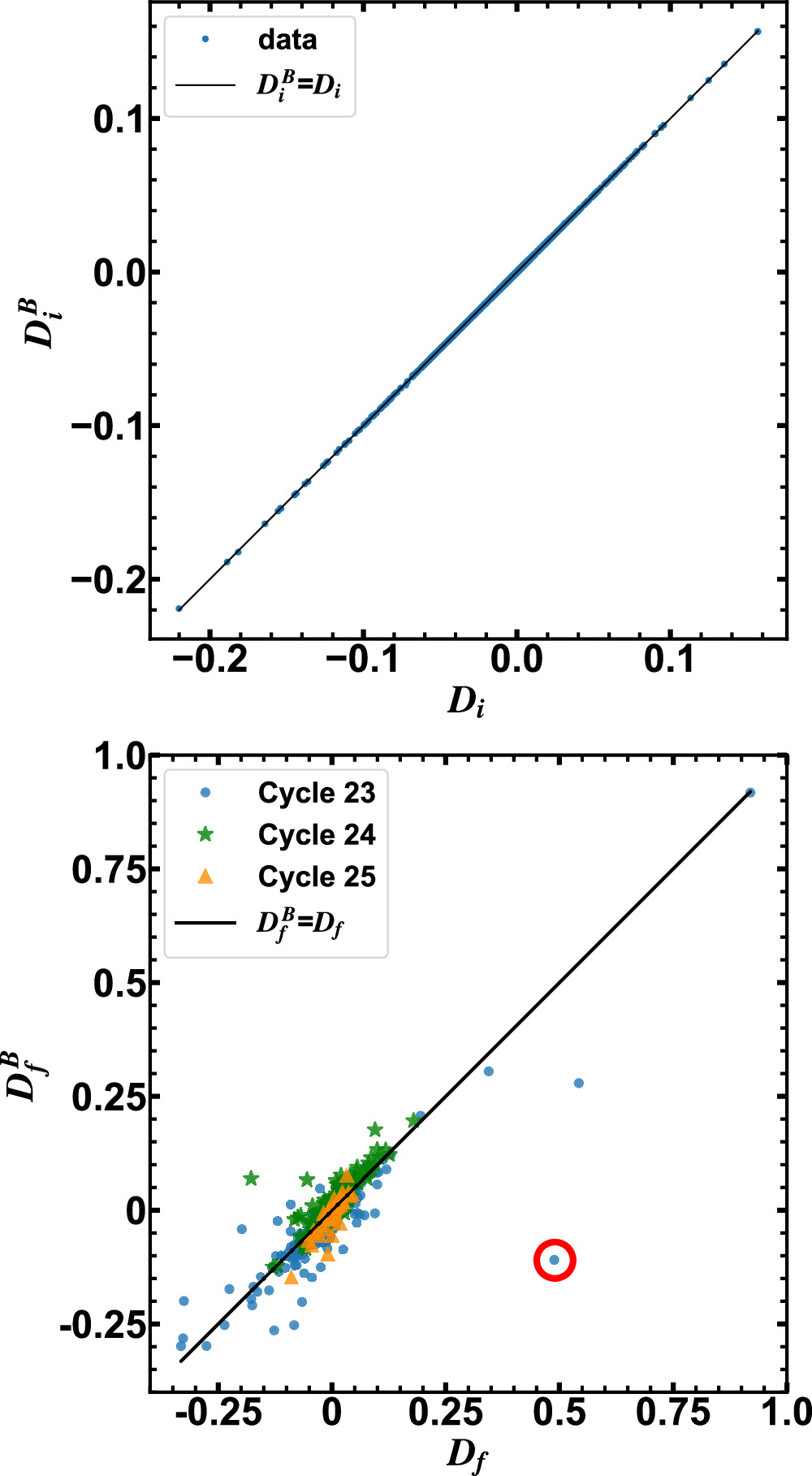 Toward a Live Homogeneous Database of Solar Active Regions Based on ...