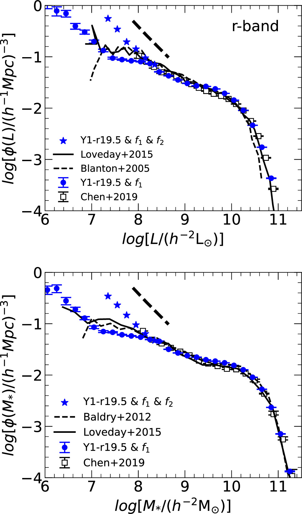 Measuring the Conditional Luminosity and Stellar Mass Functions of ...