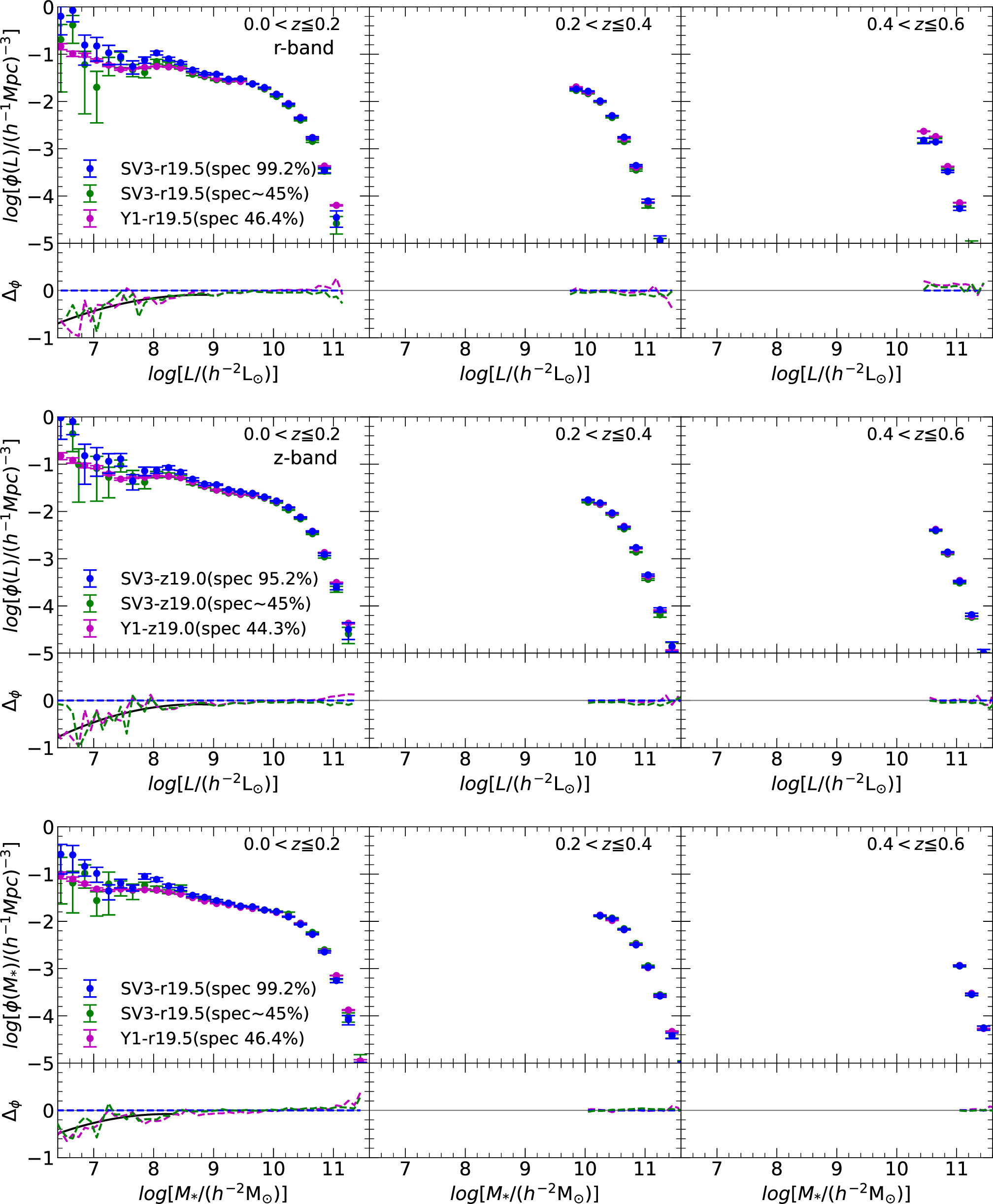 Measuring the Conditional Luminosity and Stellar Mass Functions of ...