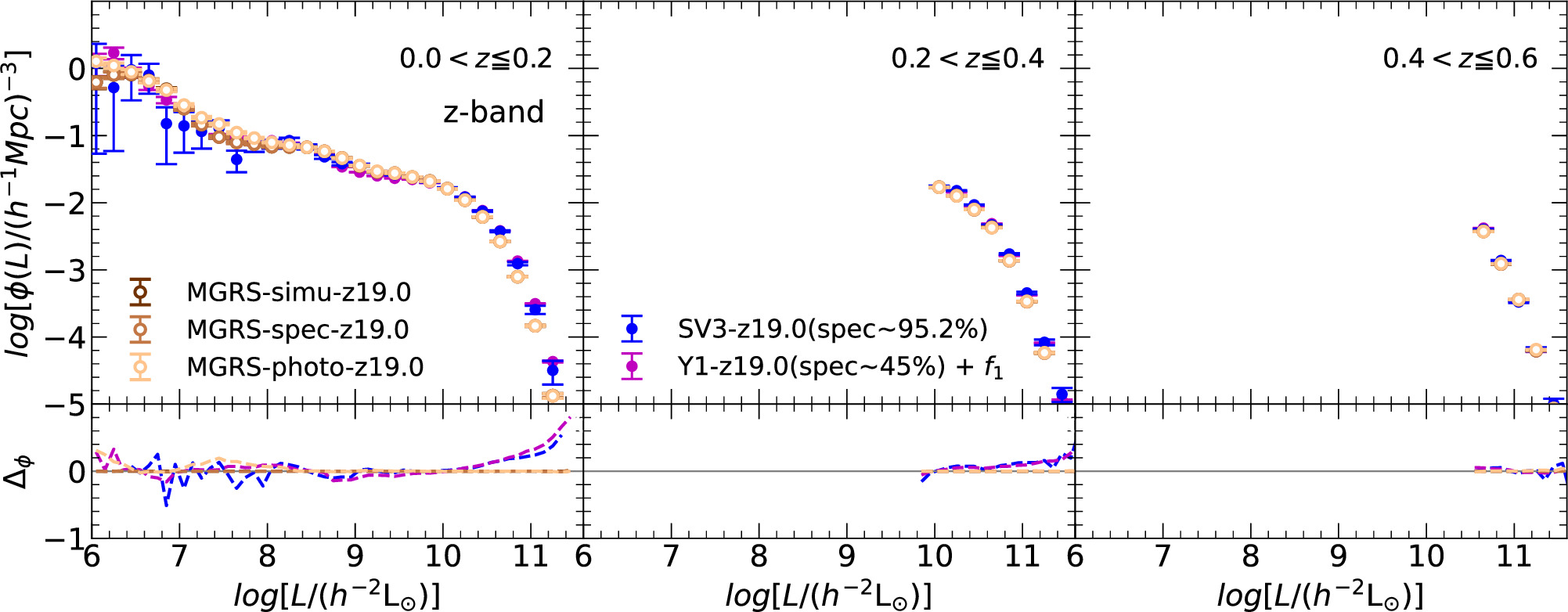 Measuring the Conditional Luminosity and Stellar Mass Functions of ...