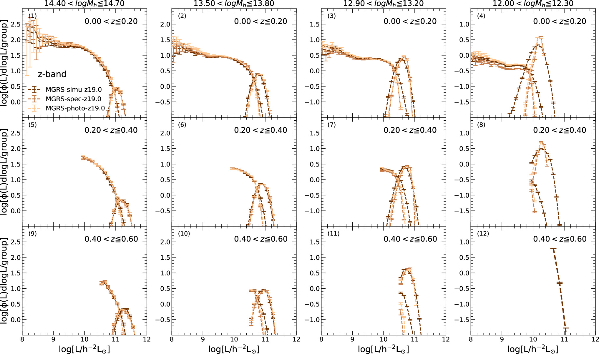 Measuring the Conditional Luminosity and Stellar Mass Functions of ...