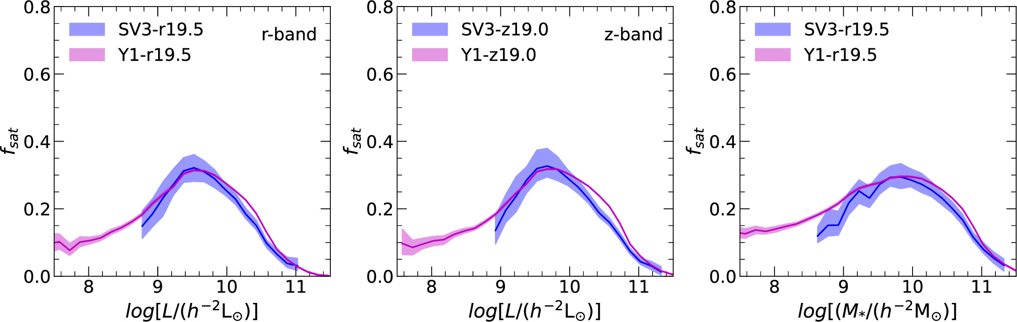 Measuring the Conditional Luminosity and Stellar Mass Functions of ...