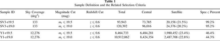 Measuring the Conditional Luminosity and Stellar Mass Functions of ...