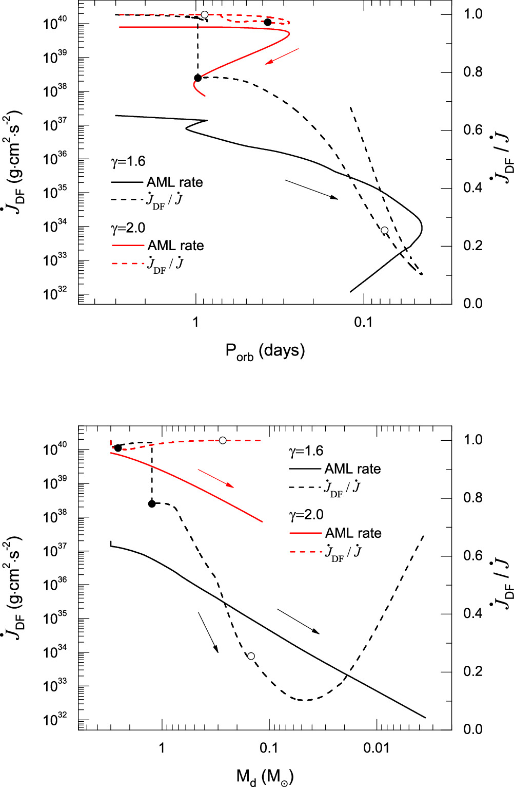 An Alternative Channel to Black Hole Low-mass X-Ray Binaries: Dynamical ...