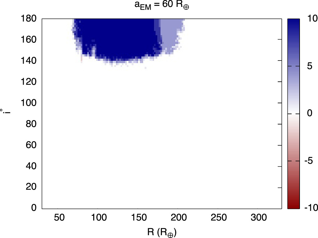 Polar Orbits around the Newly Formed Earth–Moon Binary System - IOPscience