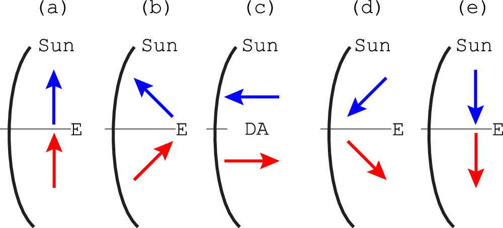 Simplified Model of the Solar Magnetic Field - IOPscience