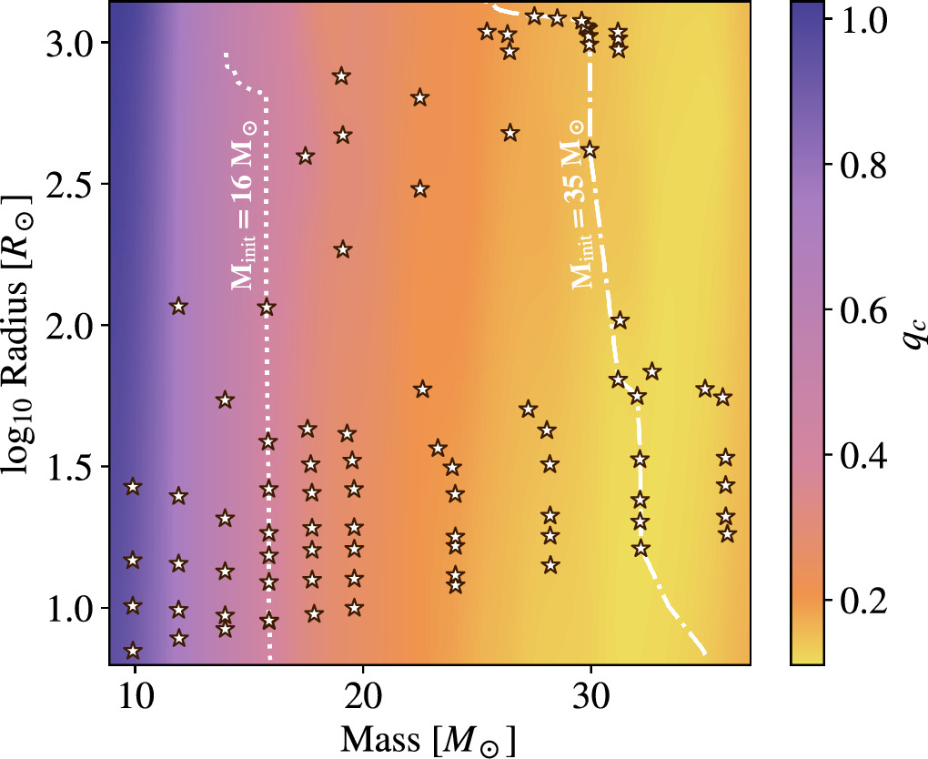 Rethinking Thorne–Żytkow Object Formation: Assembly via Common Envelope ...