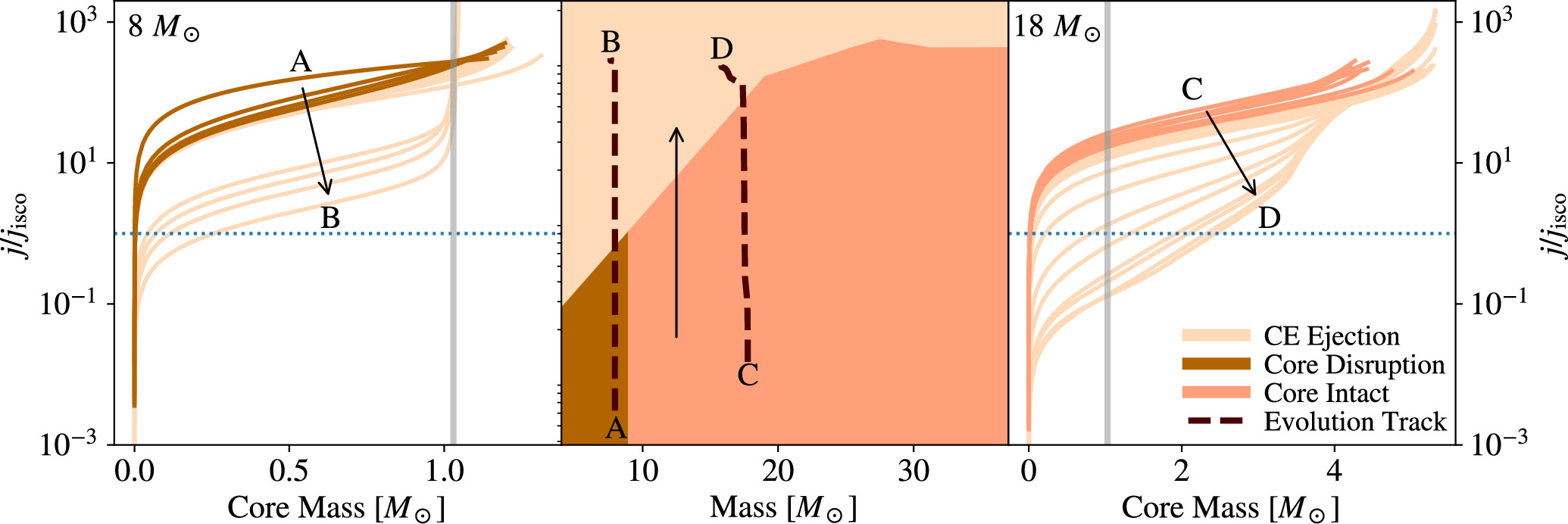 Rethinking Thorne–Żytkow Object Formation: Assembly via Common Envelope ...