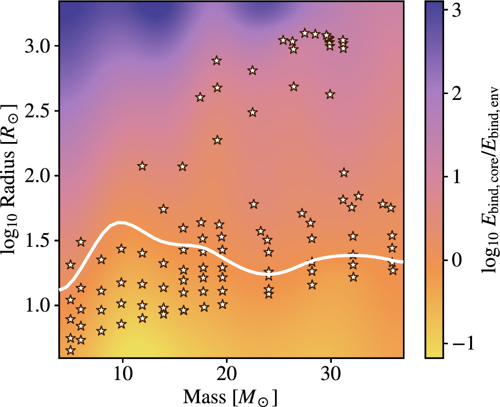 Rethinking Thorne–Żytkow Object Formation: Assembly via Common Envelope ...