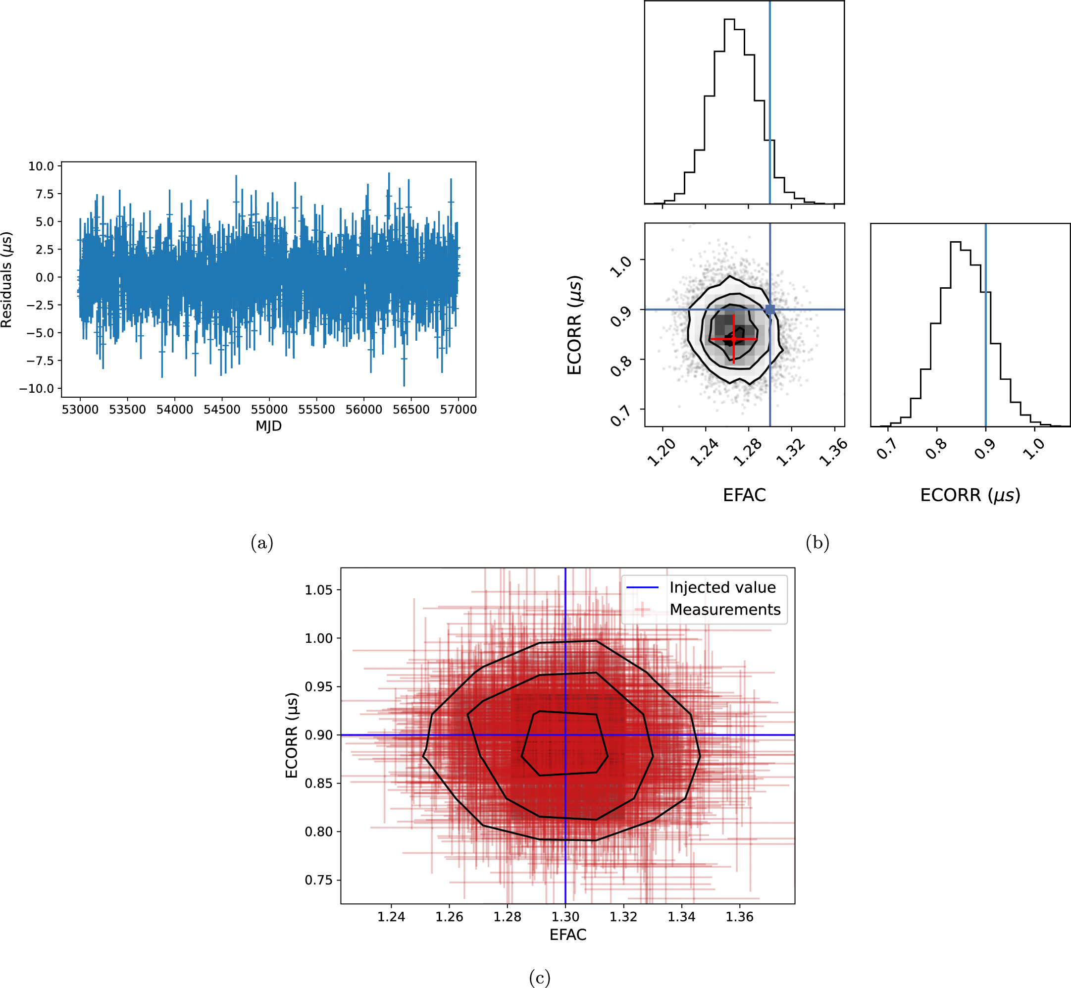 PINT: Maximum-likelihood Estimation of Pulsar Timing Noise Parameters - IOPscience