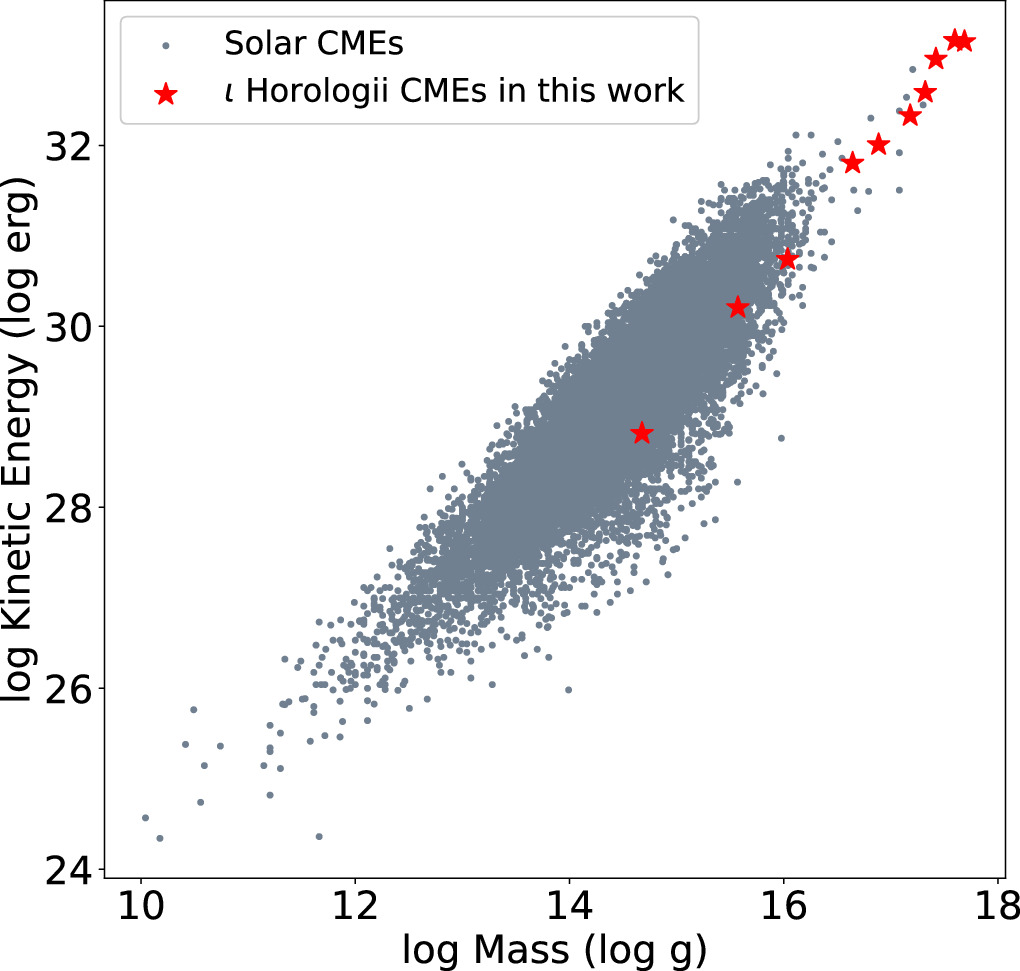 Simulated Coronal Mass Ejections on a Young Solar-type Star and the ...