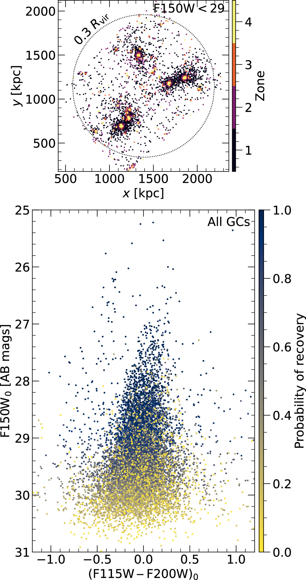 JWST Photometry of Globular Clusters in A2744. II. Luminosity and Color Distributions - IOPscience