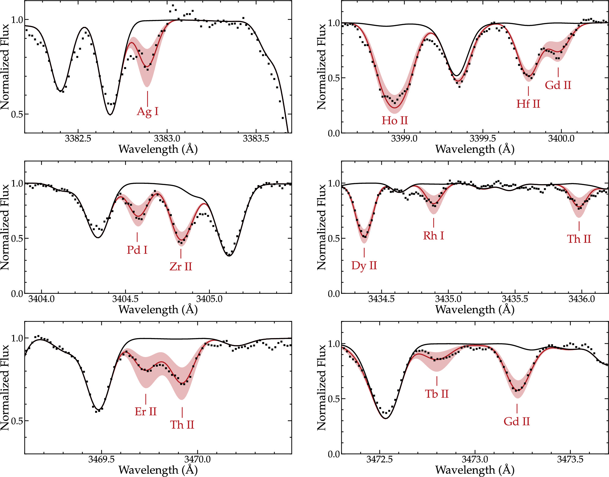 The R-Process Alliance: 2MASS J22132050–5137385, the Star with the ...