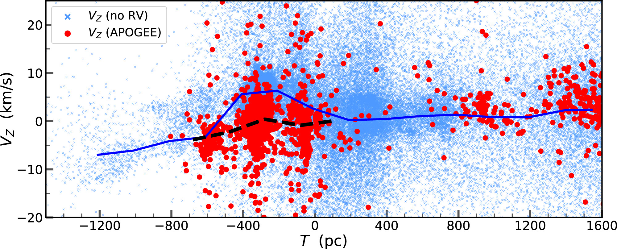 Updated Kinematics of the Radcliffe Wave: Nonsynchronous, Dipole-like ...