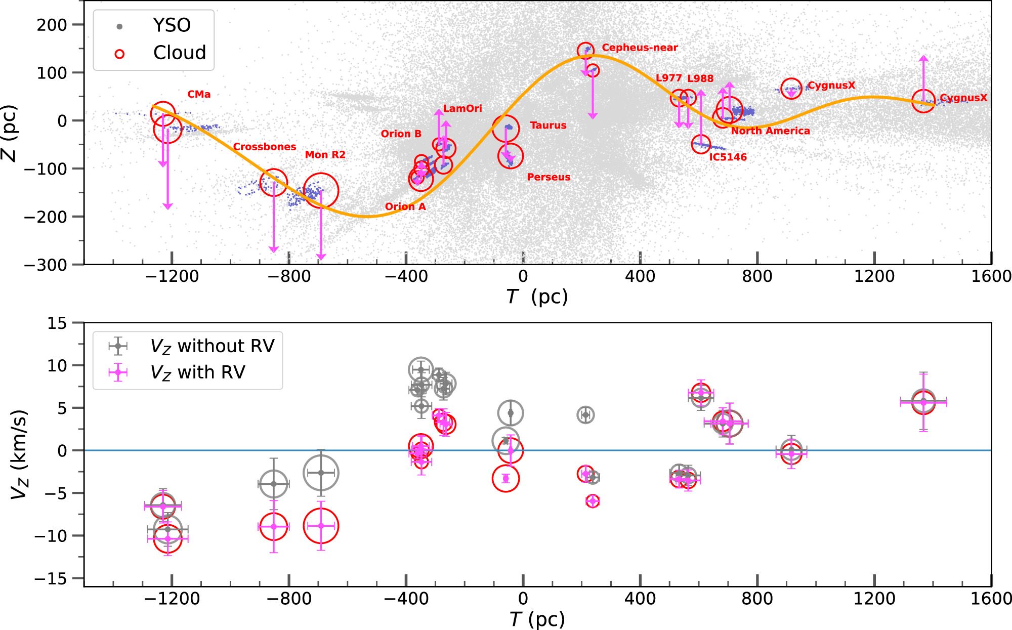 Updated Kinematics of the Radcliffe Wave: Nonsynchronous, Dipole-like ...