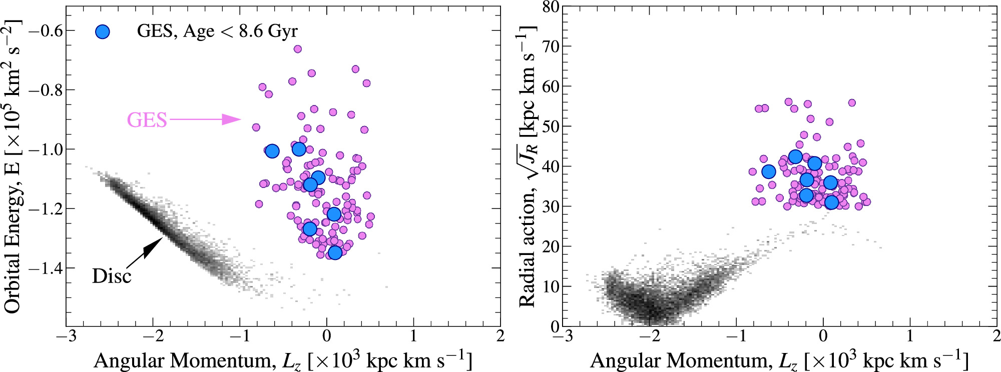 Stellar Mergers or Truly Young? Intermediate-age Stars on Highly Radial ...