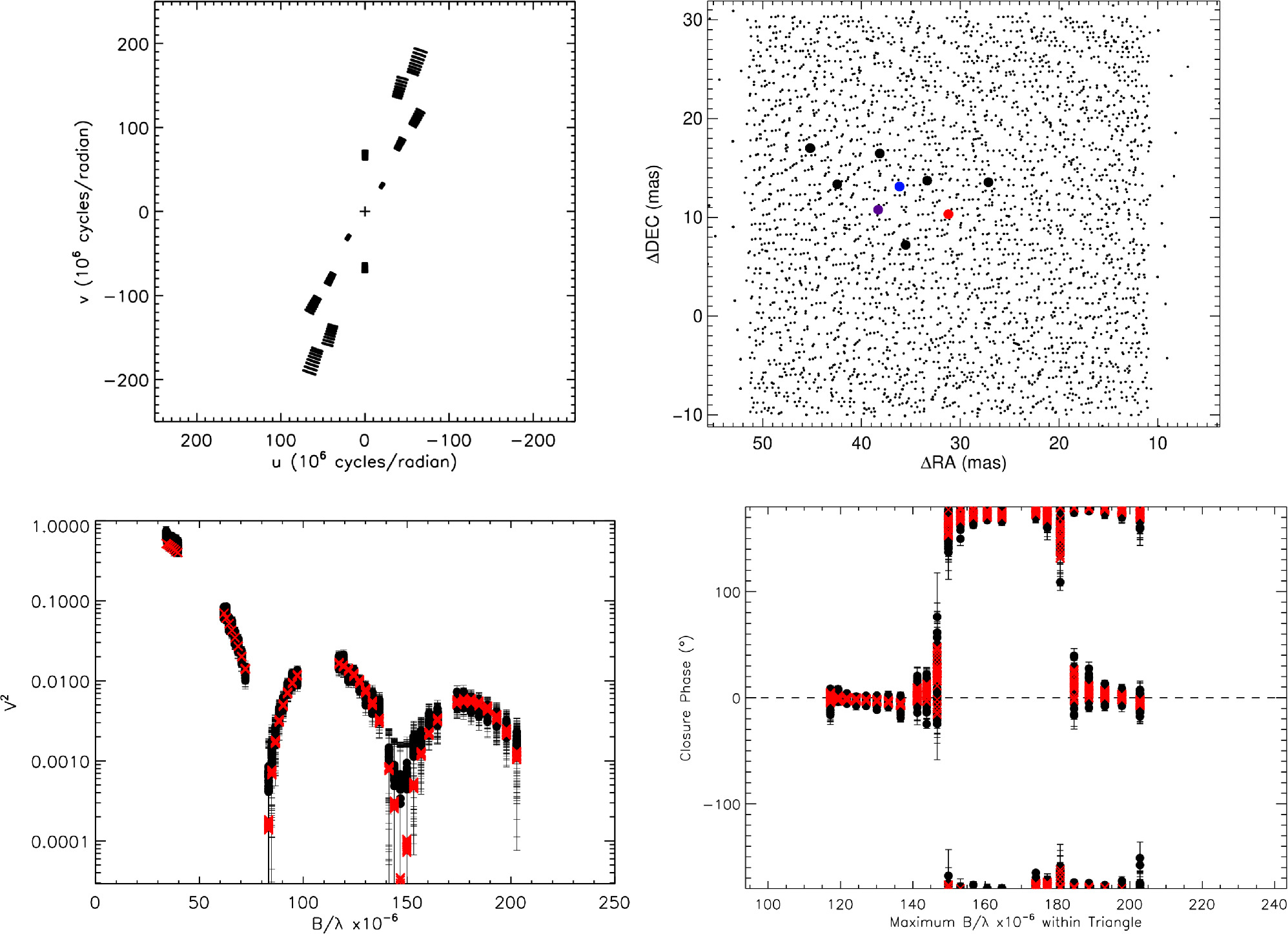 The Orbit and Dynamical Mass of Polaris: Observations with the CHARA ...