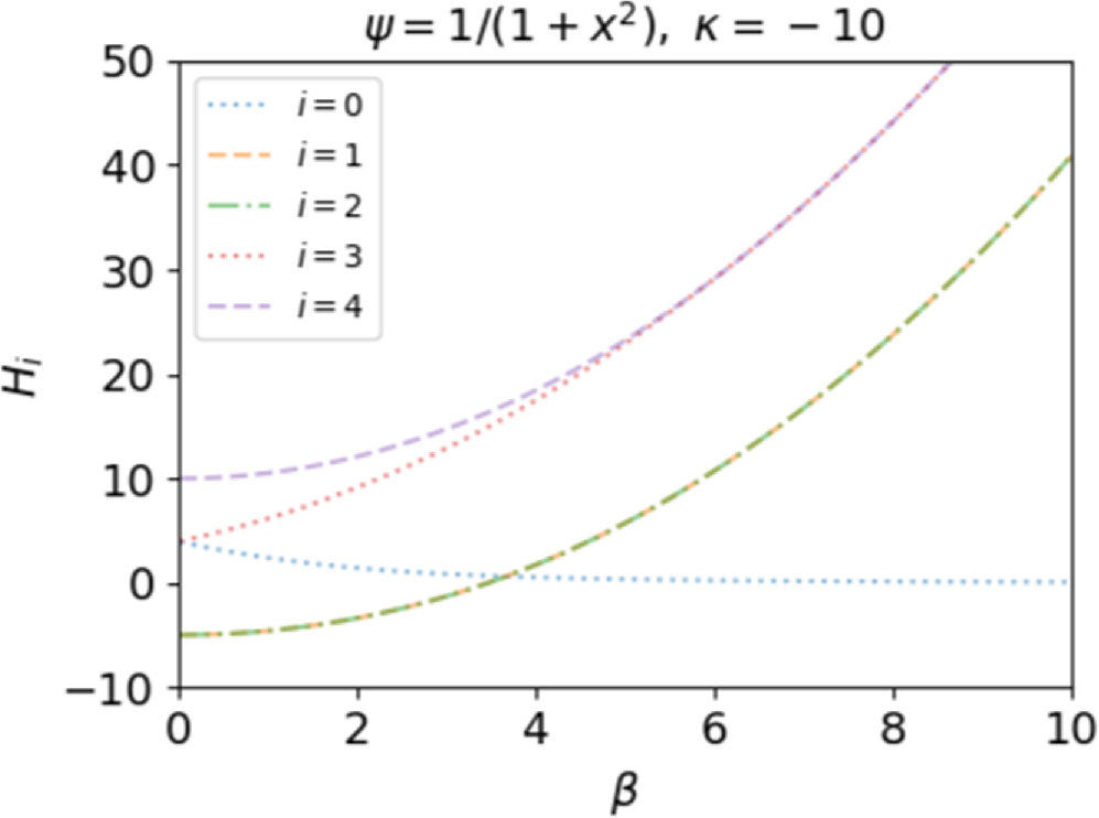 Stokes Phenomena in Lensing - IOPscience