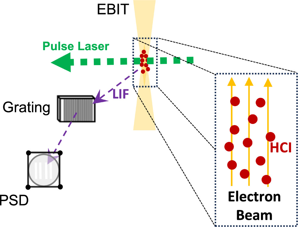 Laboratory Transition-rate Measurement of the Coronal Intercombination ...