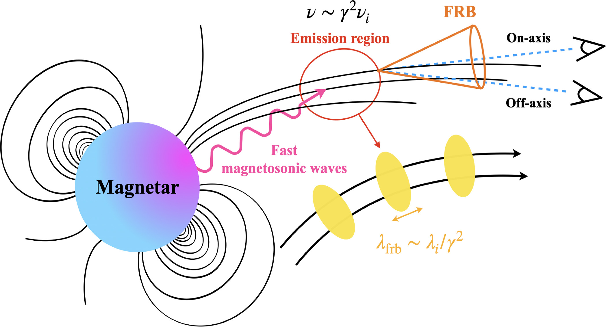 Coherent Inverse Compton Scattering in Fast Radio Bursts Revisited ...
