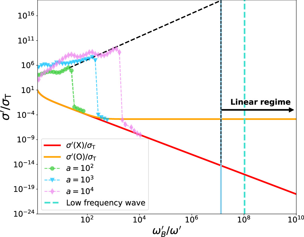 Coherent Inverse Compton Scattering in Fast Radio Bursts Revisited ...
