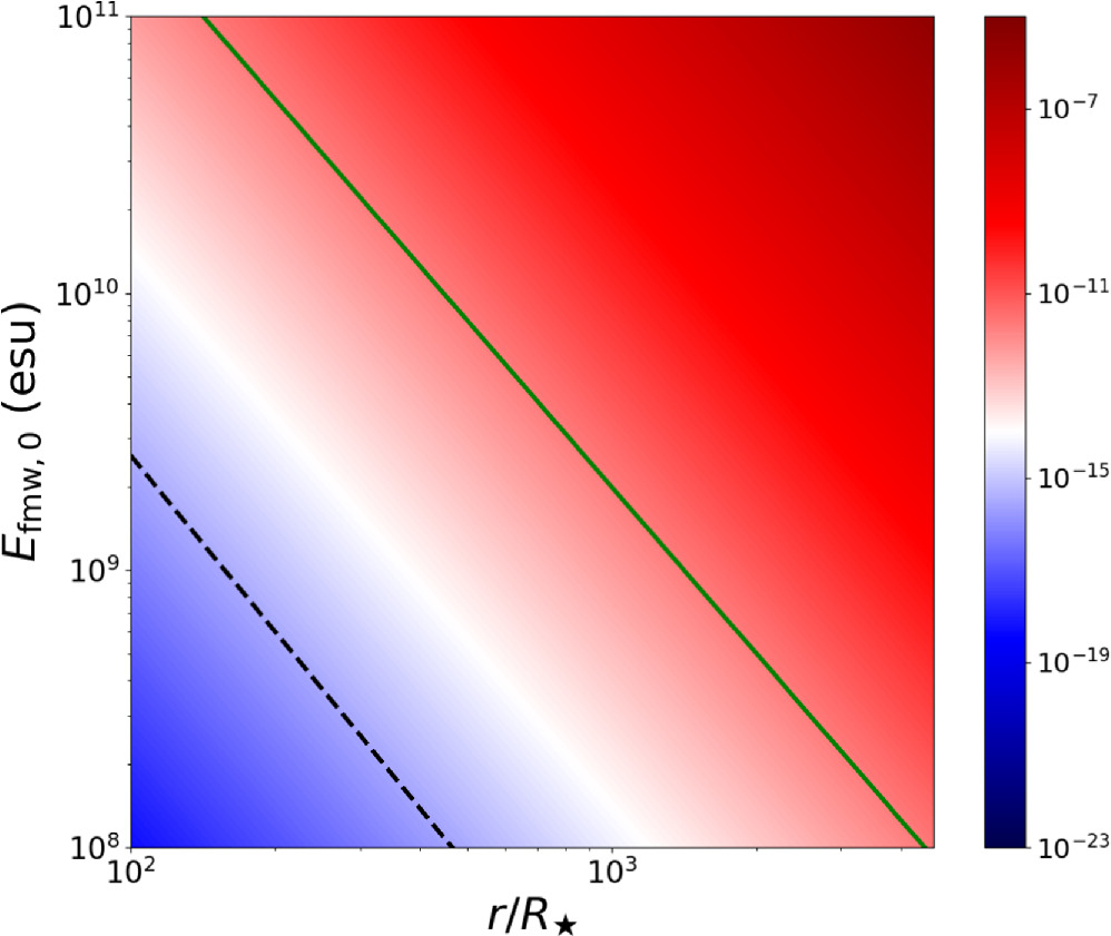 Coherent Inverse Compton Scattering in Fast Radio Bursts Revisited ...