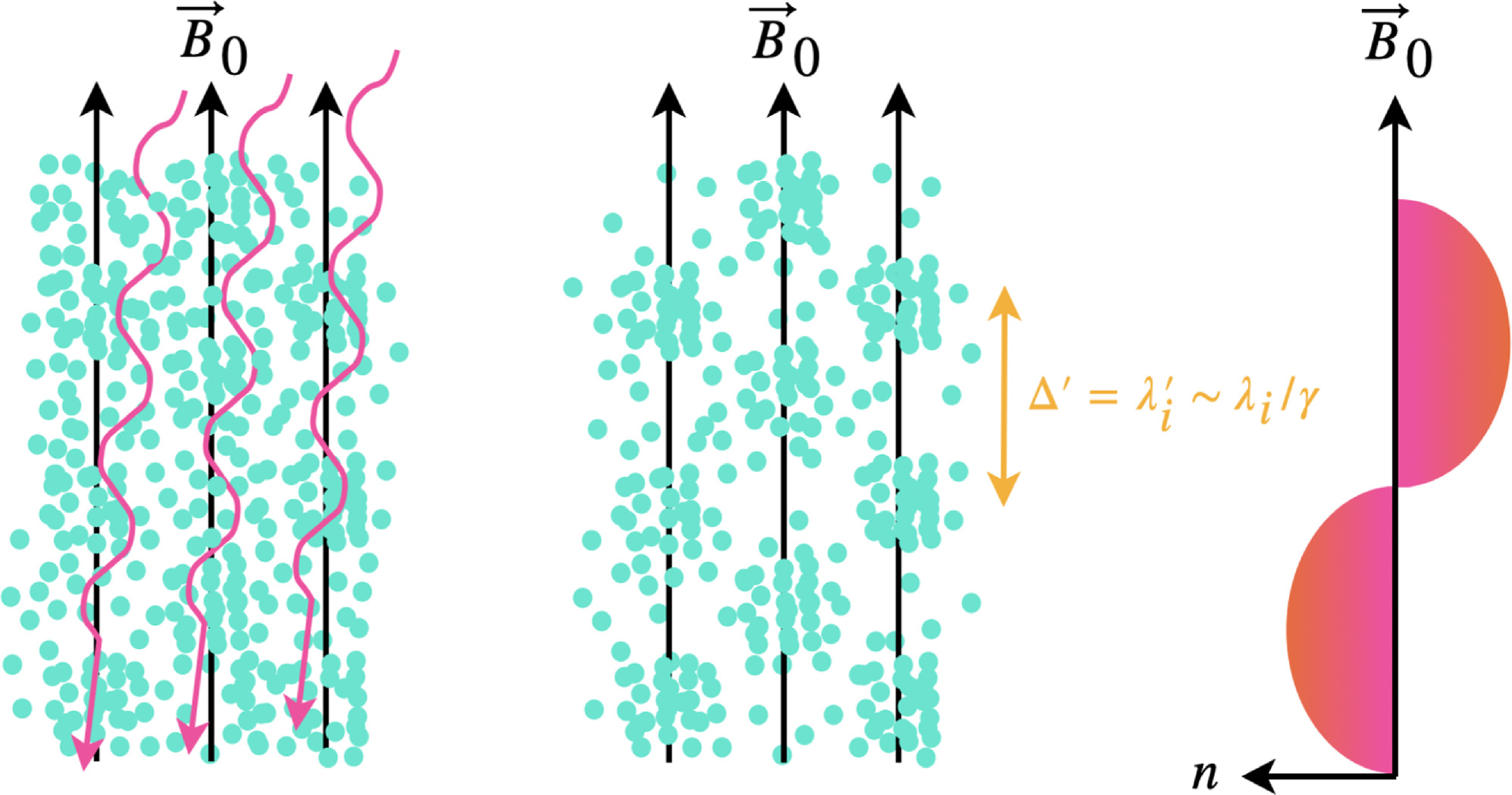 Coherent Inverse Compton Scattering in Fast Radio Bursts Revisited ...