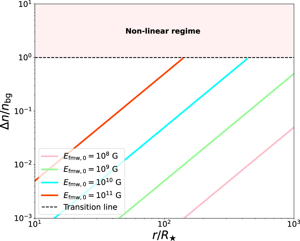 Coherent Inverse Compton Scattering in Fast Radio Bursts Revisited ...