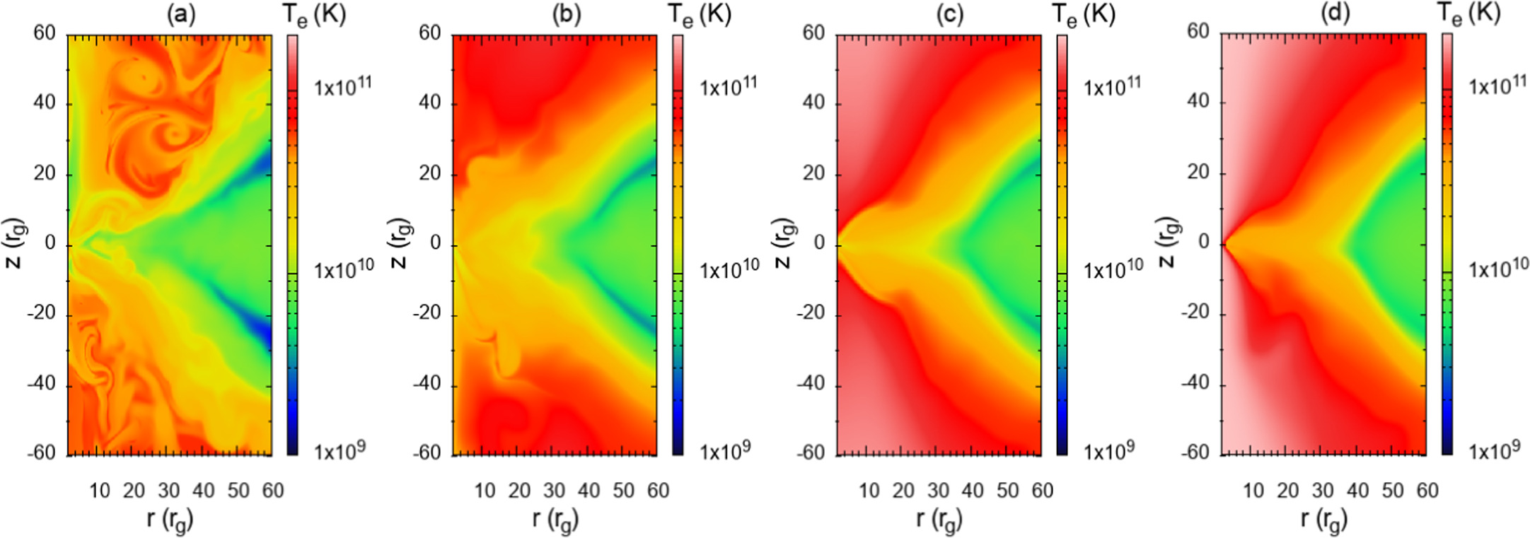 Radiation RMHD Accretion Flows around Spinning AGNs: A Comparative ...