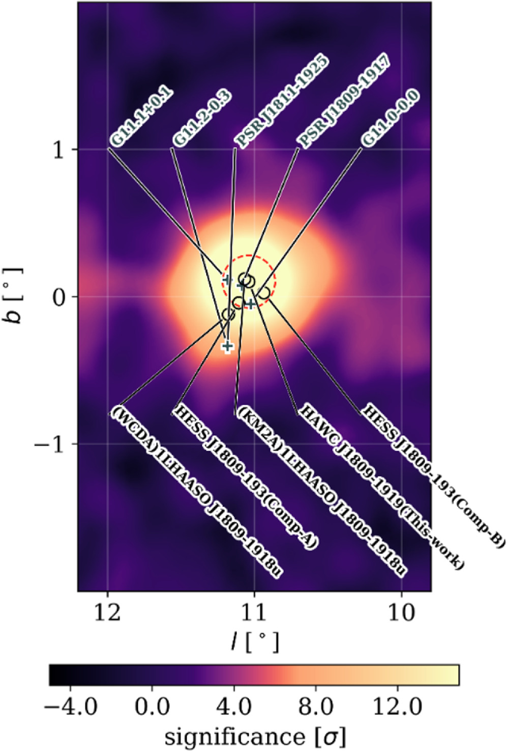 TeV Analysis of a Source-rich Region with the HAWC Observatory: Is HESS ...