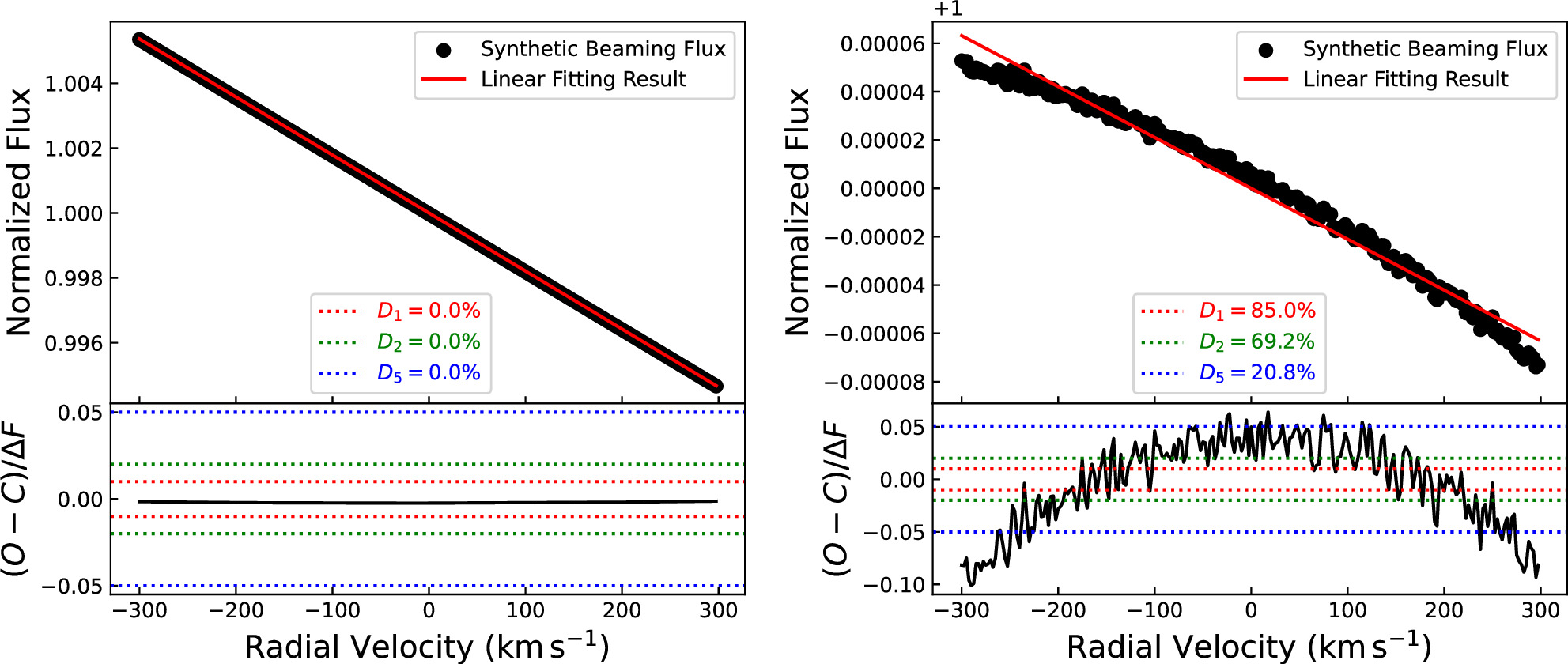 Direct Method to Compute Doppler Beaming Factors in Binary Stars ...