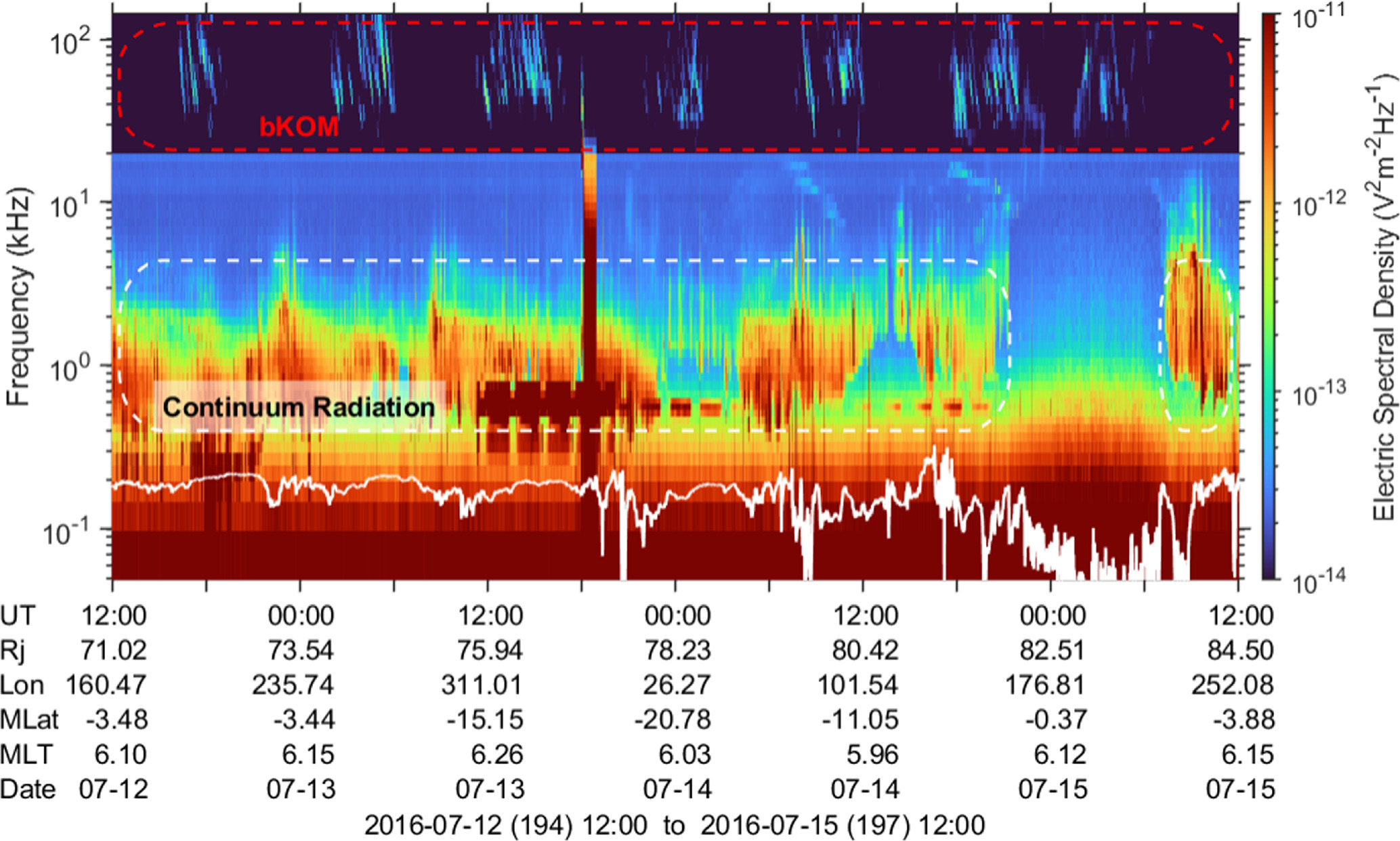 The Response of Broadband Kilometric Radiation to Compressions of the ...