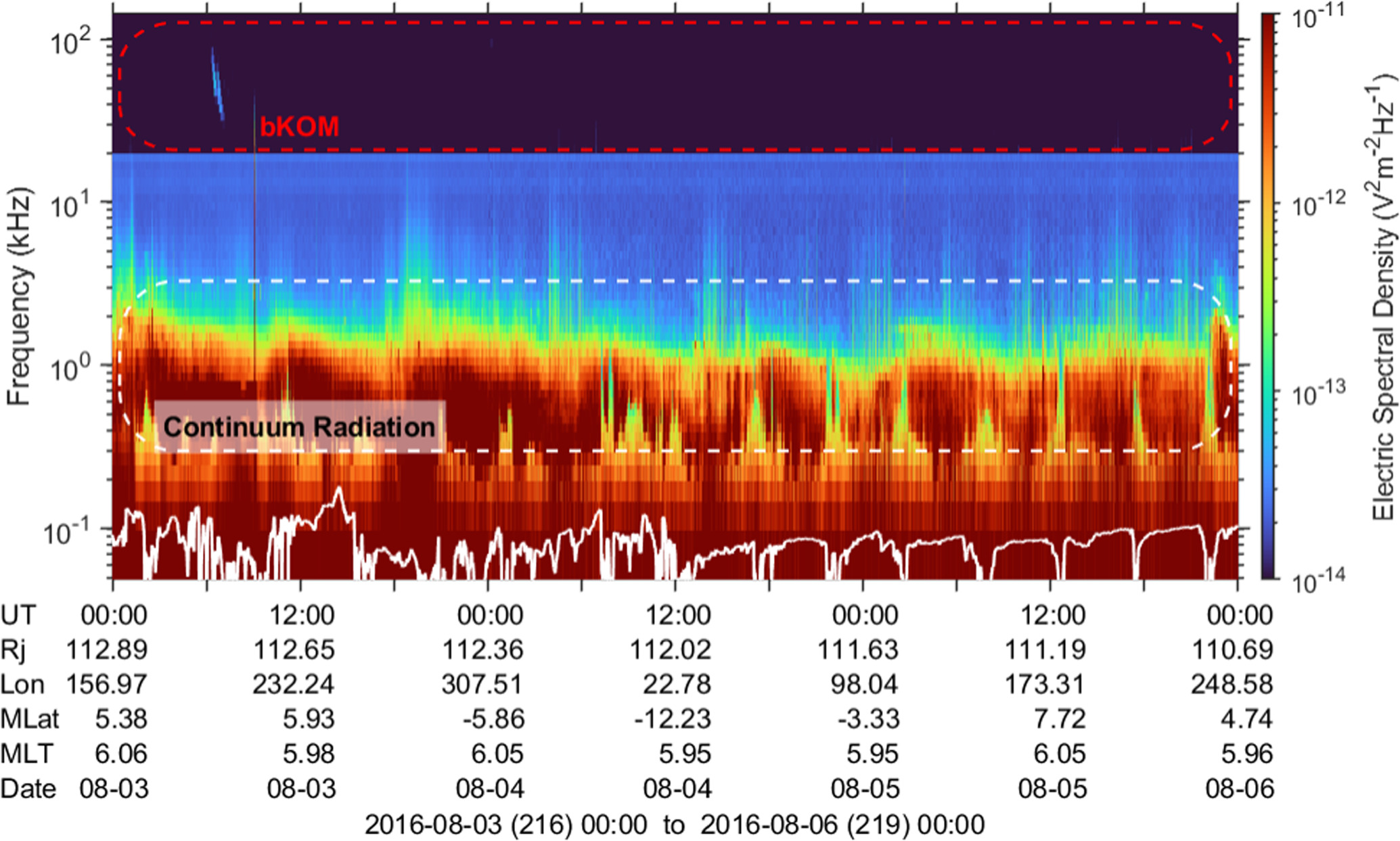 The Response of Broadband Kilometric Radiation to Compressions of the ...