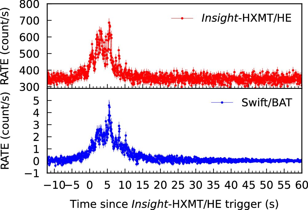 GRB 191221B: The Two-component Jet with Forward and Reverse Shock ...