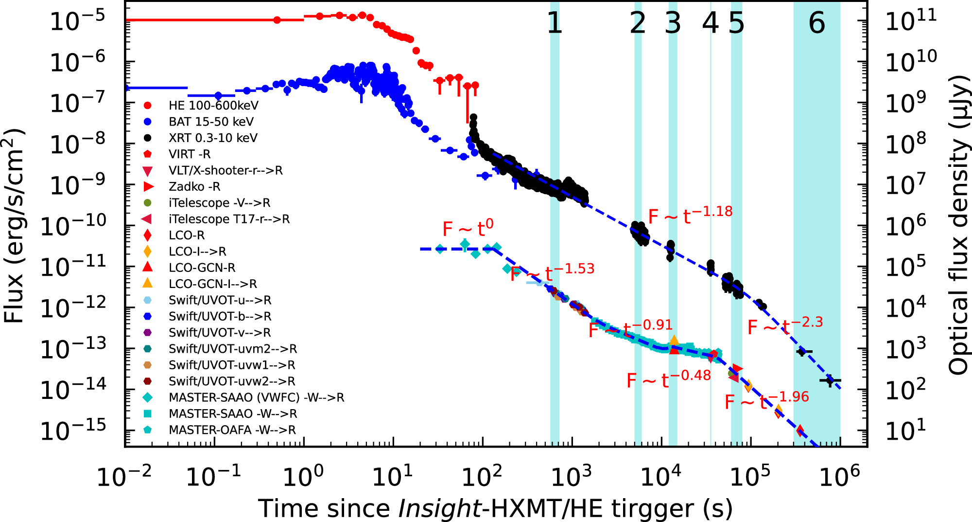 GRB 191221B: The Two-component Jet with Forward and Reverse Shock ...