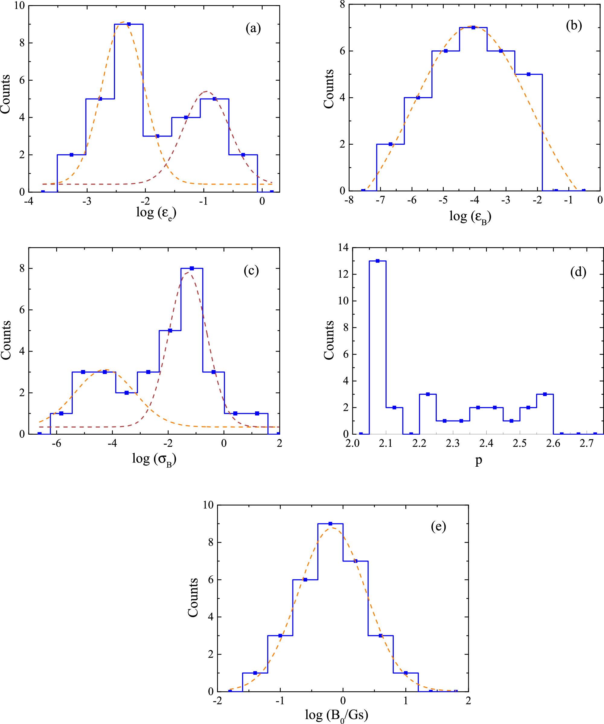 A Comprehensive Analysis of Textbook-version Afterglow Light Curves of ...