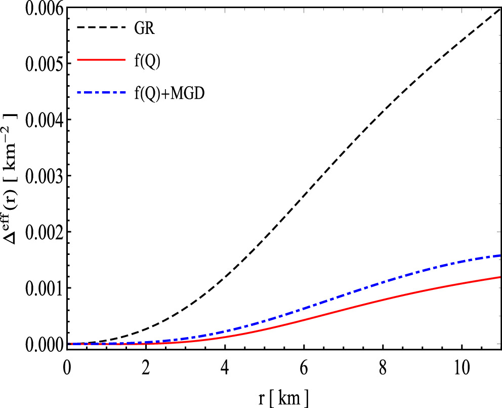 Modeling Compact Object Mergers GW190814 and GW200210 and Other Self ...