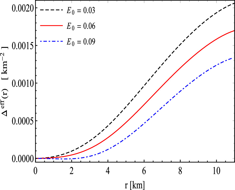 Modeling Compact Object Mergers GW190814 and GW200210 and Other Self ...