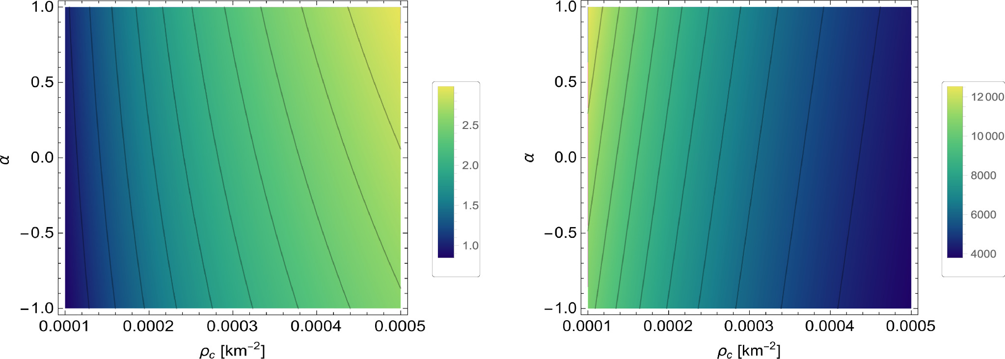 Modeling Compact Object Mergers GW190814 and GW200210 and Other Self ...