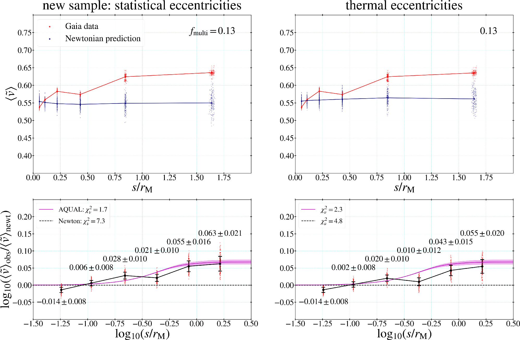 Measurements of the Low-acceleration Gravitational Anomaly from the ...